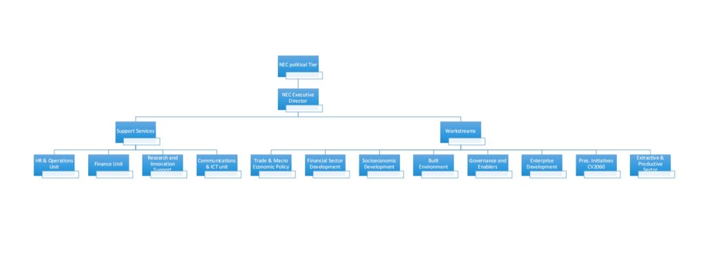 Structure - National Economic Council